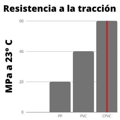 Instalación más rápida y con mayor eficiencia de costo