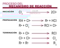 Qué es el Policloruro de vinilo clorado (CPVC) | Corzan