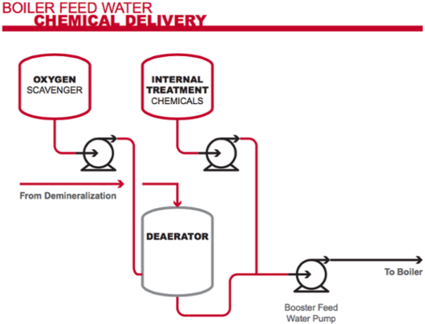 Corzan® CPVC Use in Power Generation Plants | Corzan