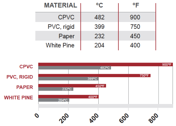 What Is The Difference Between CPVC and PVC?