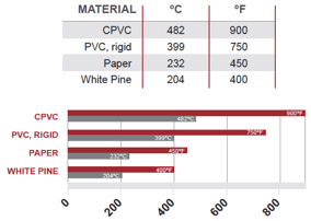 What Is The Difference Between CPVC and PVC?