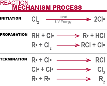 What is Chlorinated Polyvinyl Chloride (CPVC)? | Corzan