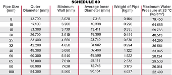 Tuberías y Accesorios de CPVC de Corzan | Corzan