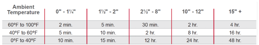 The Complete Guide to Solvent Cement | Corzan