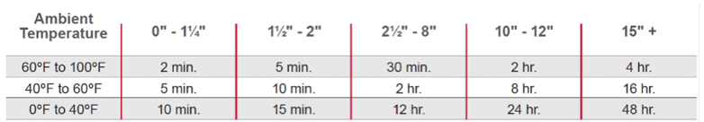 The Complete Guide to Solvent Cement | Corzan