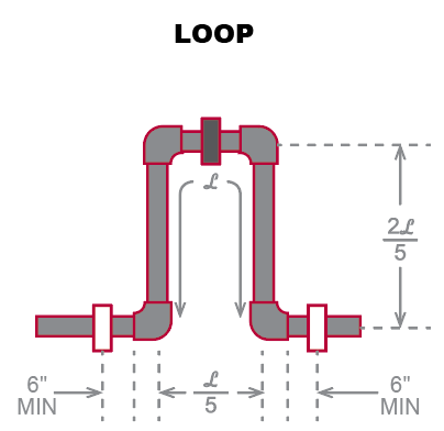 How to Account for Thermal Expansion in Piping System Design | Corzan