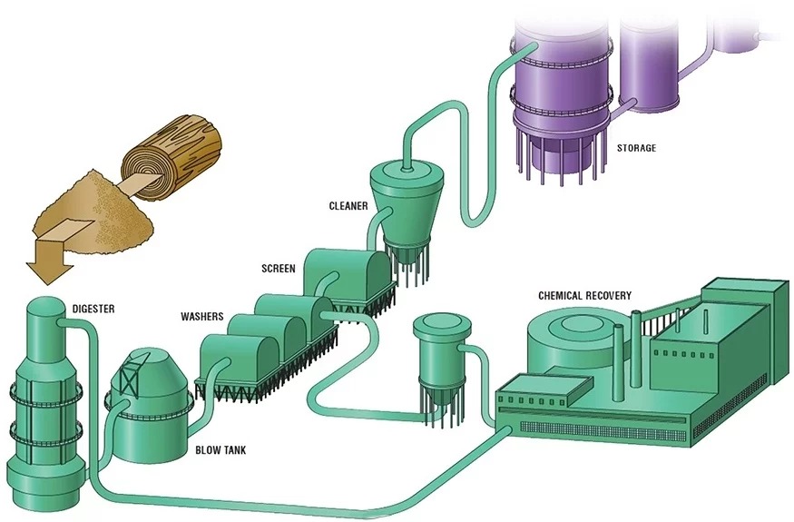 How CPVC Piping Unlocks Pulp and Paper Mill Cost Savings | Corzan® CPVC