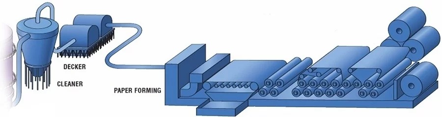How CPVC Piping Unlocks Pulp and Paper Mill Cost Savings | Corzan® CPVC