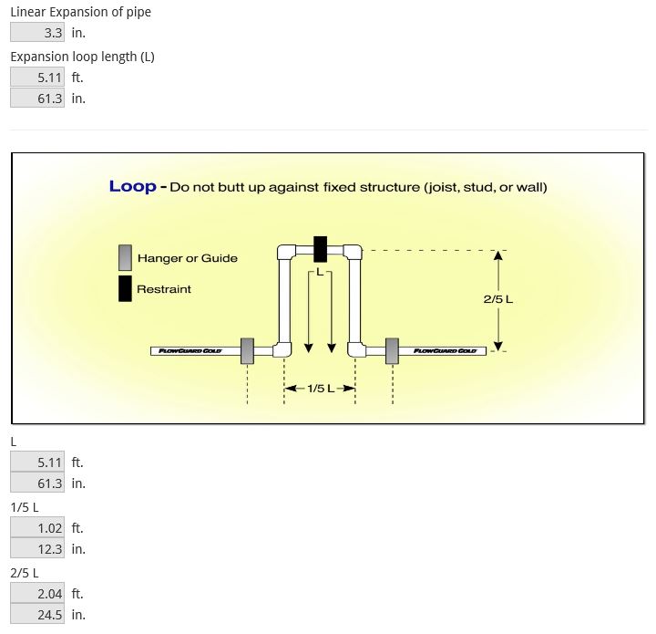 Online Calculators Simplify Pipe System Design & Installation | Corzan