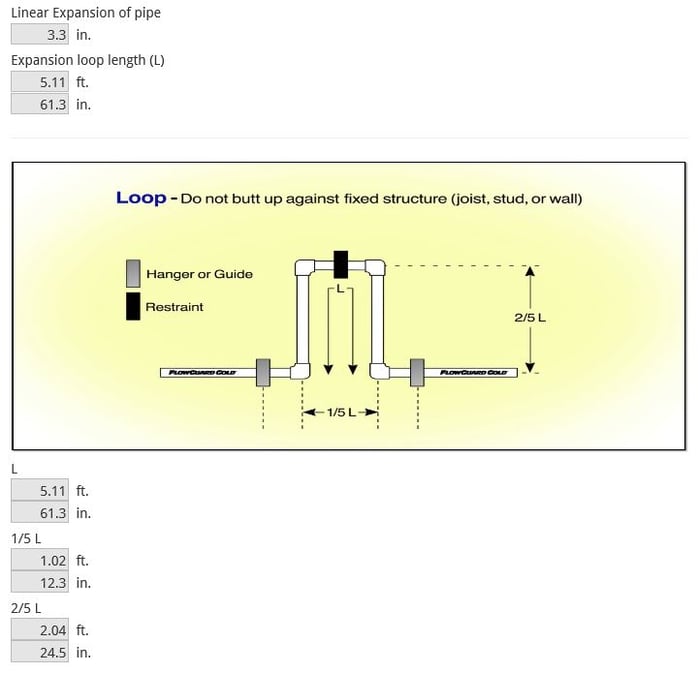 Online Calculators Simplify Pipe System Design & Installation | Corzan