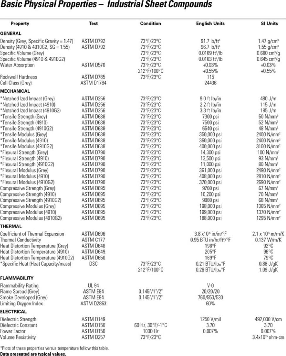 Guidelines for high speed hot gas welding corzan piping systems ...