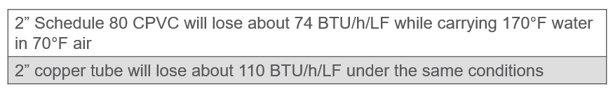 CPVC Pipe Insulation Guide: Everything You Need to Know | Corzan® CPVC