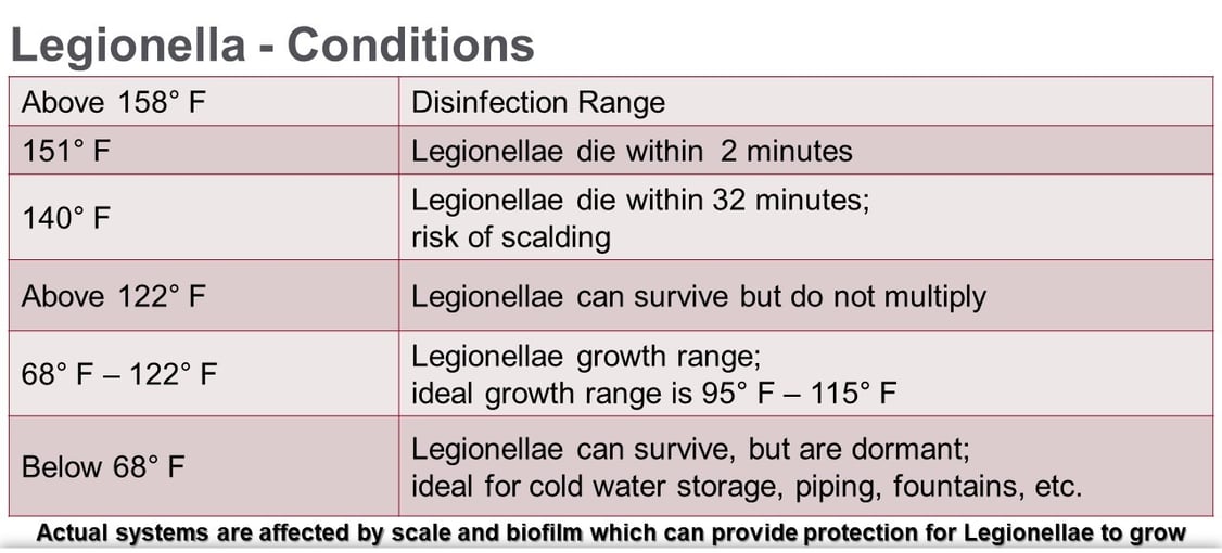Managing Legionella Risks After A Pandemic | Corzan