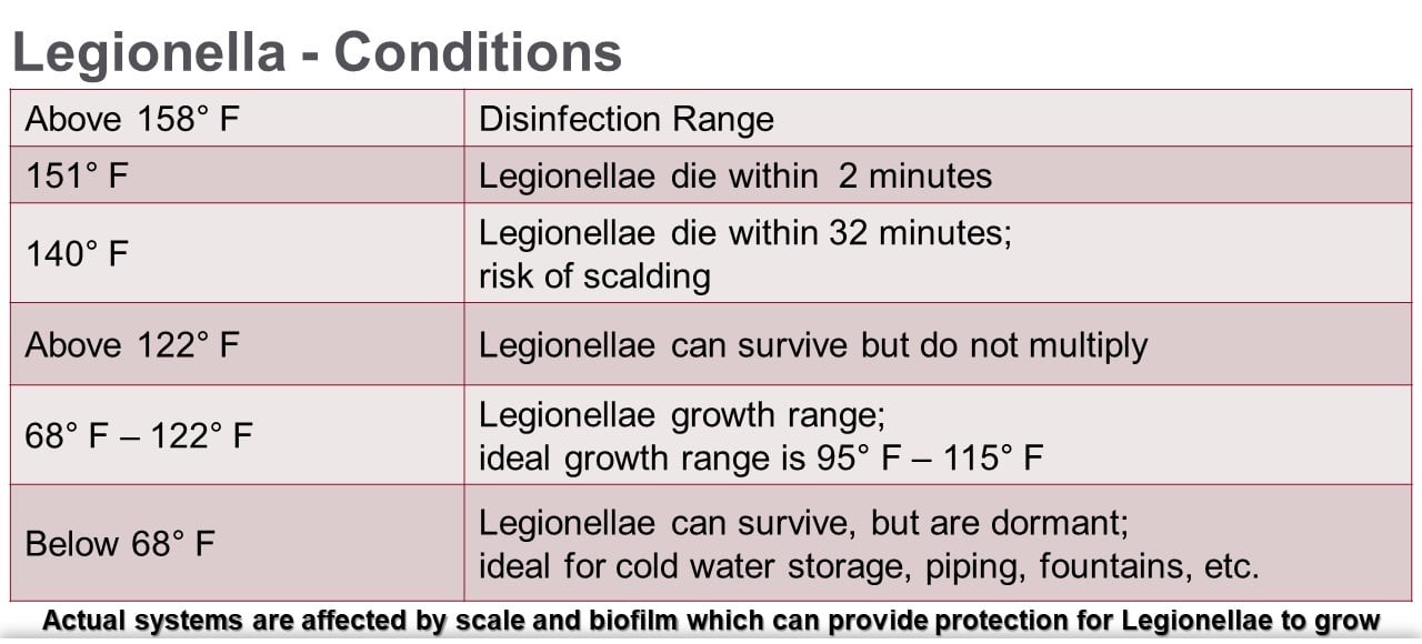 Managing Legionella Risks After A Pandemic | Corzan
