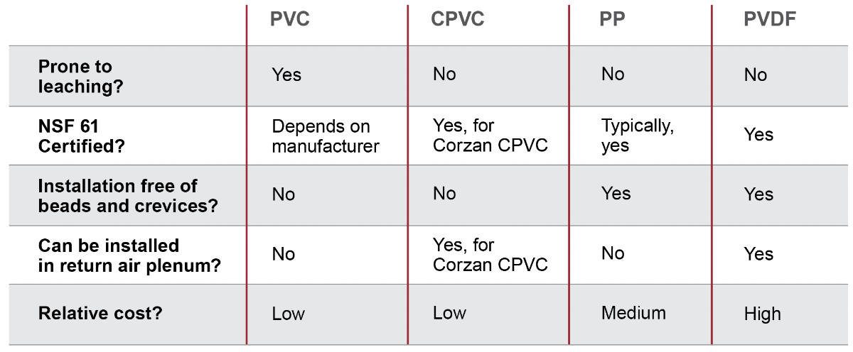 WHAT IS DEIONIZED WATER AND WHICH PIPING MATERIALS CONVEY IT? | Corzan ...