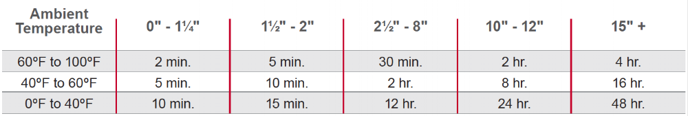 The Dos and Don’ts of CPVC Piping Solvent Cement Welding | Corzan® CPVC