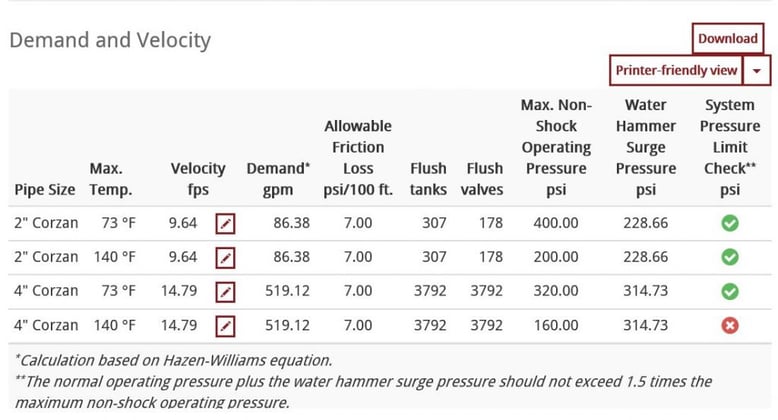 Online Calculators Simplify Pipe System Design & Installation | Corzan