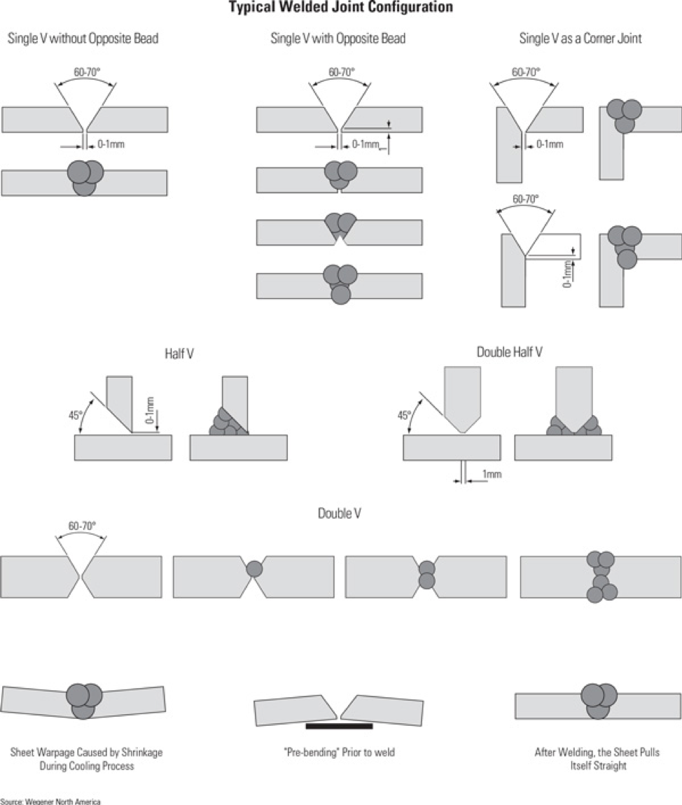 Guidelines for high speed hot gas welding corzan piping systems | Corzan