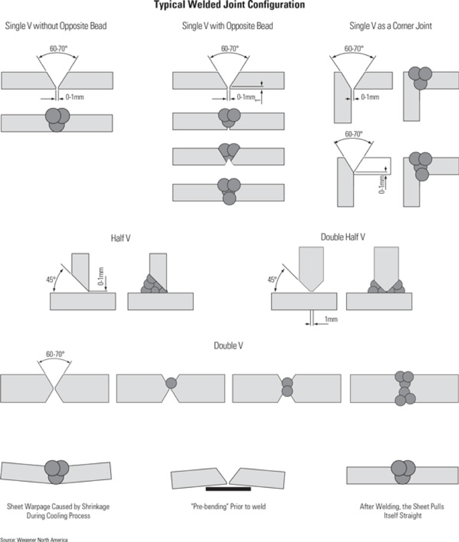 Guidelines for high speed hot gas welding corzan piping systems ...