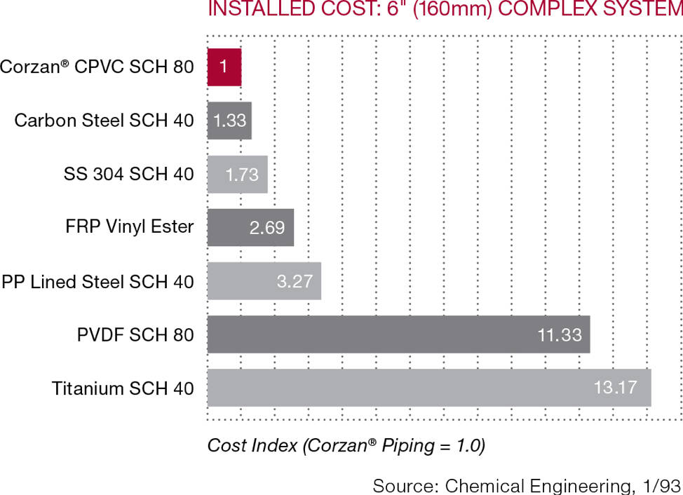Corzan® CPVC Installation Opportunities in Power Generation Plants | Corzan