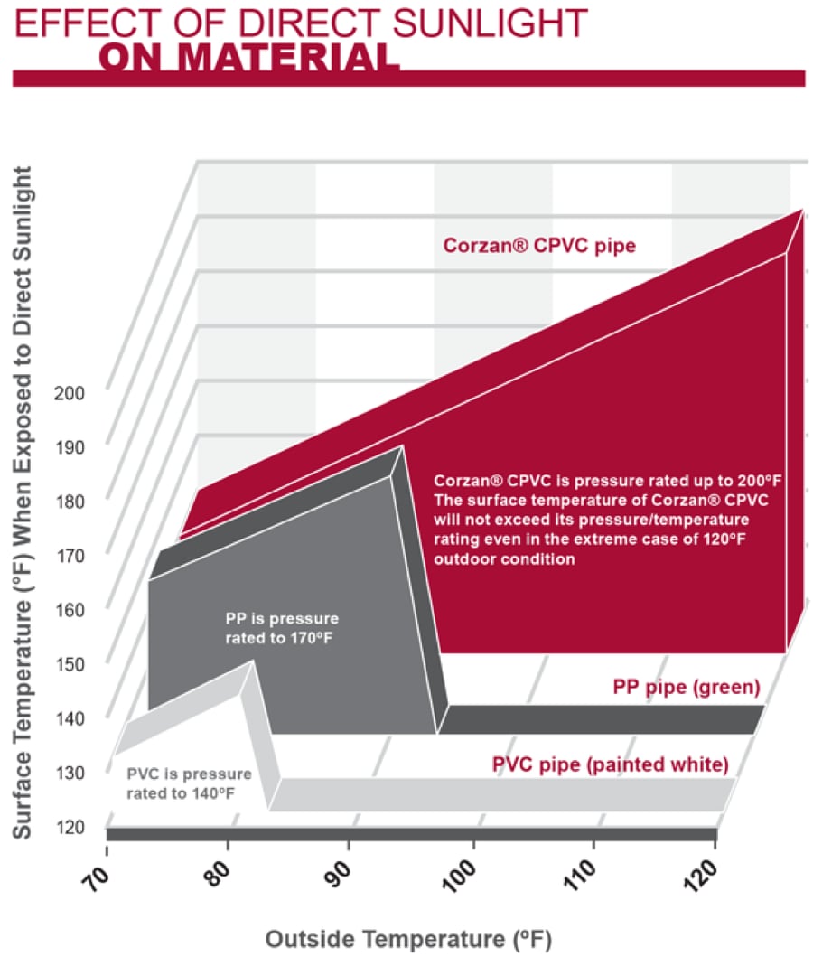 How CPVC Piping Pays for Itself in Mineral Processing Plants | Corzan