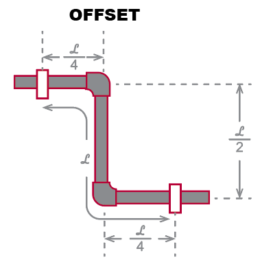 How to Account for Thermal Expansion in Piping System Design | Corzan® CPVC