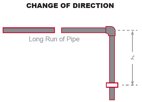How to Account for Thermal Expansion in Piping System Design | Corzan