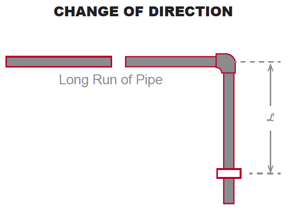 How to Account for Thermal Expansion in Piping System Design | Corzan® CPVC