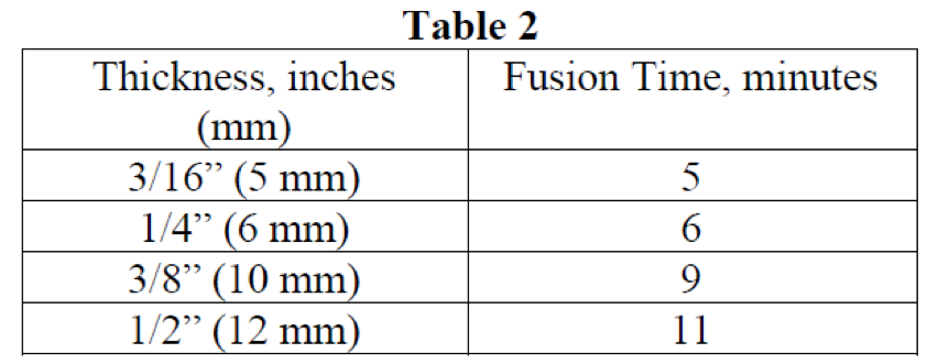 Is It Possible to Weld Pipe and Sheet Together? | Corzan