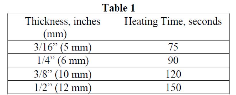 Is It Possible to Weld Pipe and Sheet Together? | Corzan