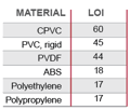 WHAT DOES IT MEAN FOR A PIPE TO BE FIRE RESISTANT? | Corzan® CPVC