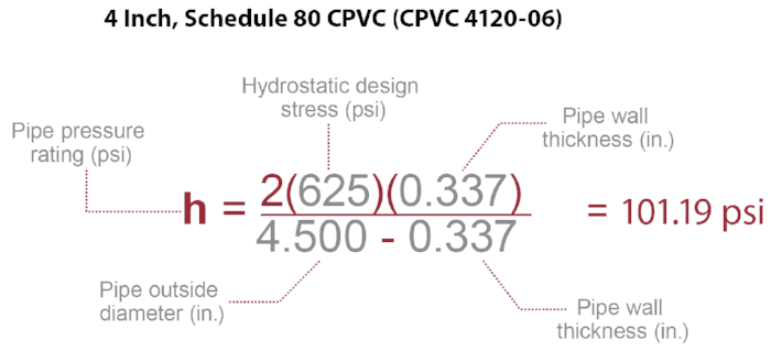 What To Know About CPVC Classifications and Cell Classes | Corzan® CPVC