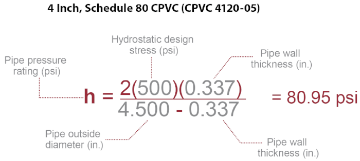 What To Know About CPVC Classifications and Cell Classes | Corzan® CPVC