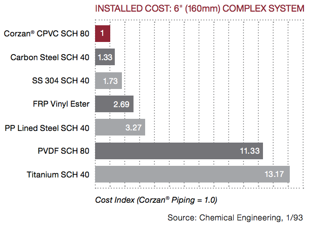 How to Better Regulate Cooling Towers to Maximize Efficiency | Corzan