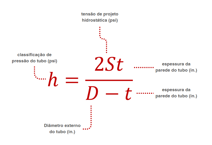 Saiba mais sobre classificações de CPVC e classes de células | Corzan